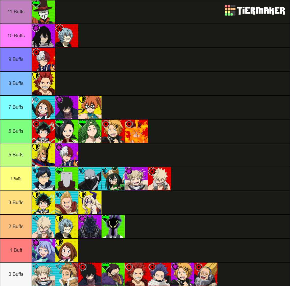 UPDATED MY HERO ULTRA RUMBLE (Season 10) SHINSO & URARAKA Tier List ...