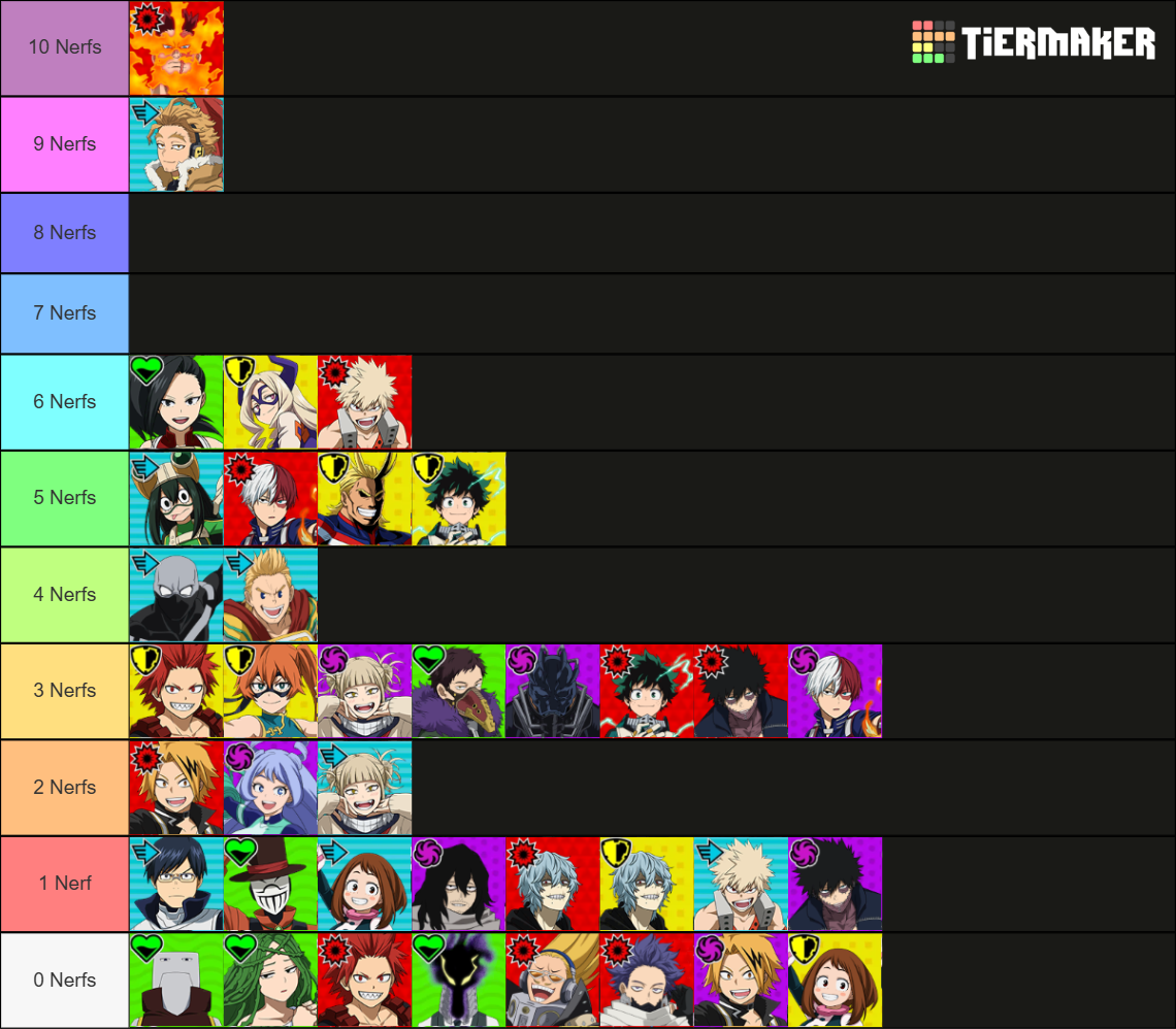UPDATED MY HERO ULTRA RUMBLE (Season 10) SHINSO & URARAKA Tier List ...