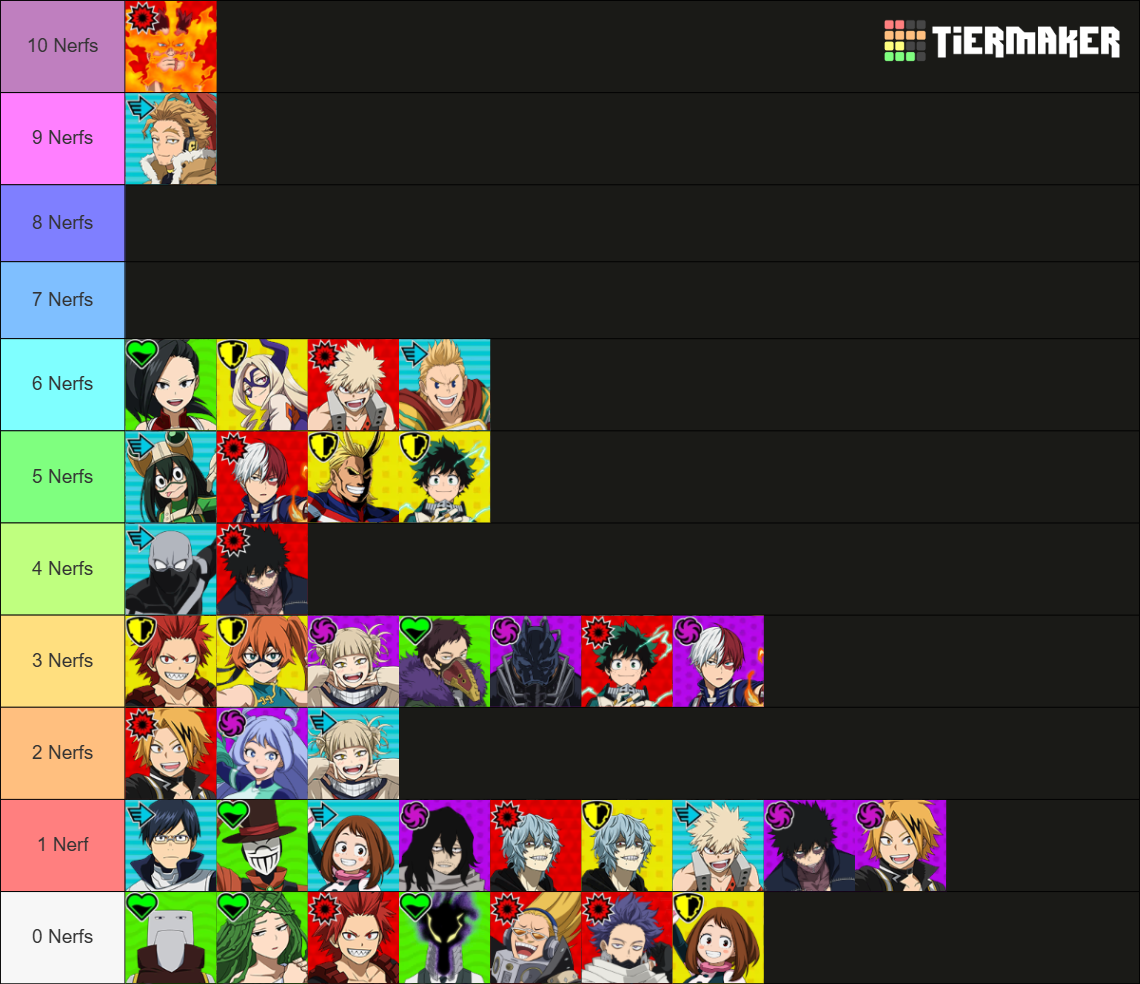 UPDATED MY HERO ULTRA RUMBLE (Season 11) Tier List (Community Rankings ...