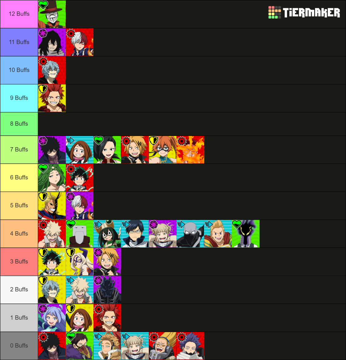 UPDATED MY HERO ULTRA RUMBLE (Season 11) Tier List (Community Rankings ...