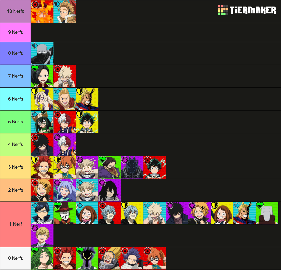 UPDATED MY HERO ULTRA RUMBLE (Season 11) Tier List (Community Rankings ...