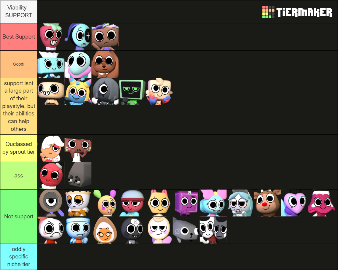 Dandy's World Character Tier List (Community Rankings) - TierMaker