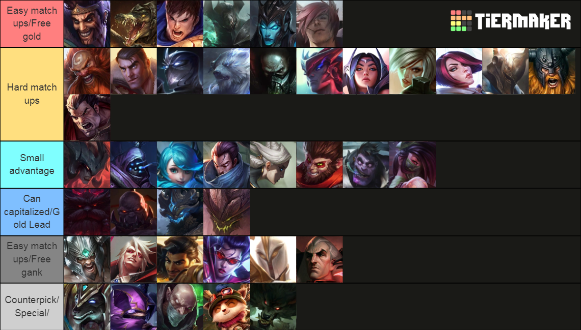 Wild Rift Champions 5.2c Tier List (Community Rankings) - TierMaker