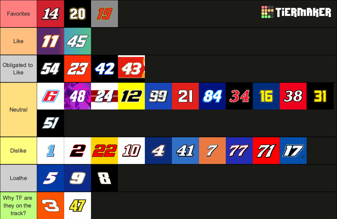 Recent Nascar Tier Lists - TierMaker