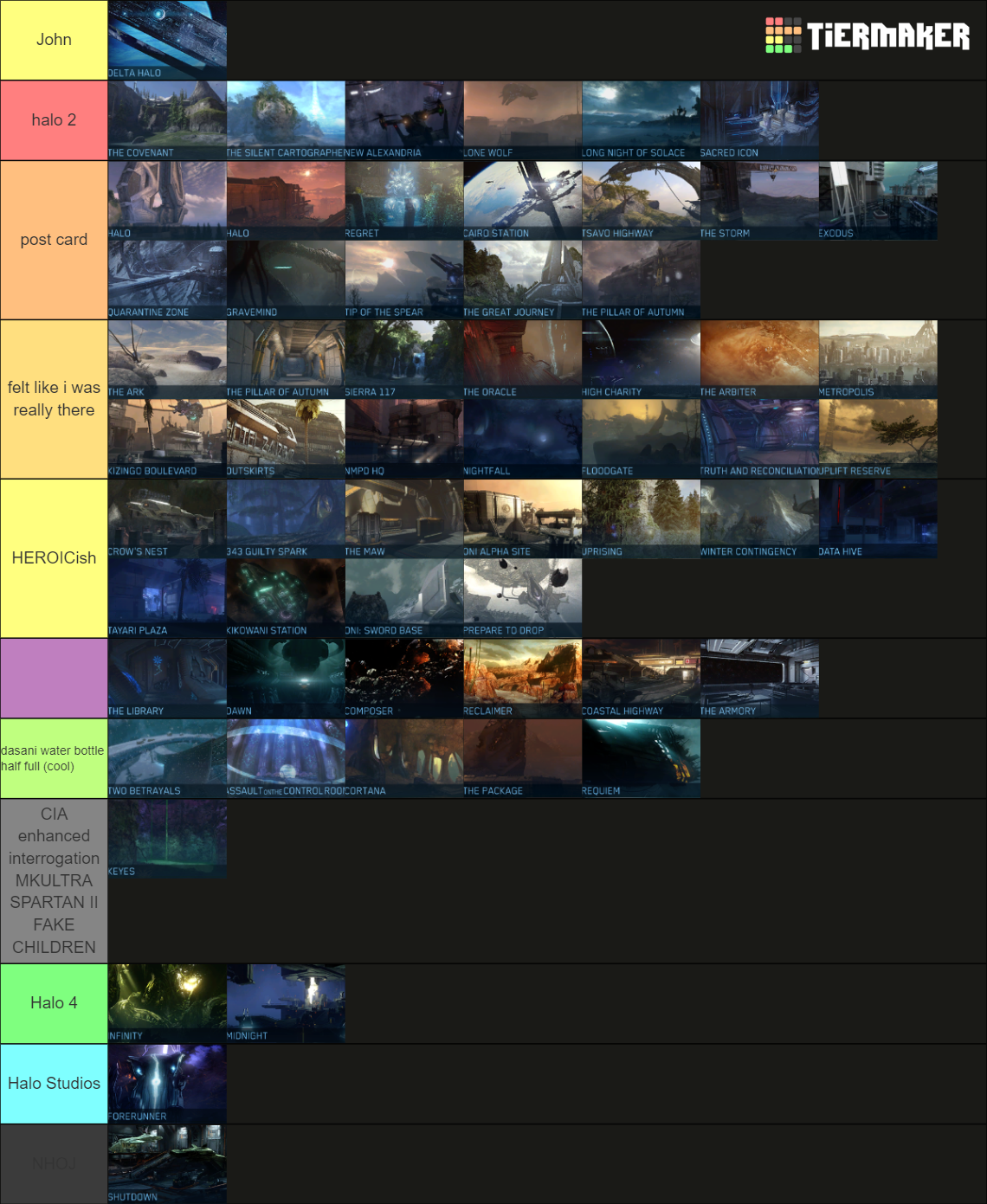Halo campaign levels Tier List (Community Rankings) - TierMaker