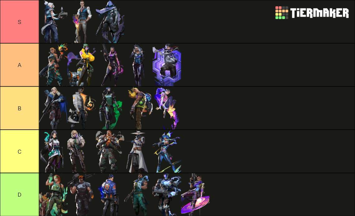 Recent Valorant Tier Lists - TierMaker