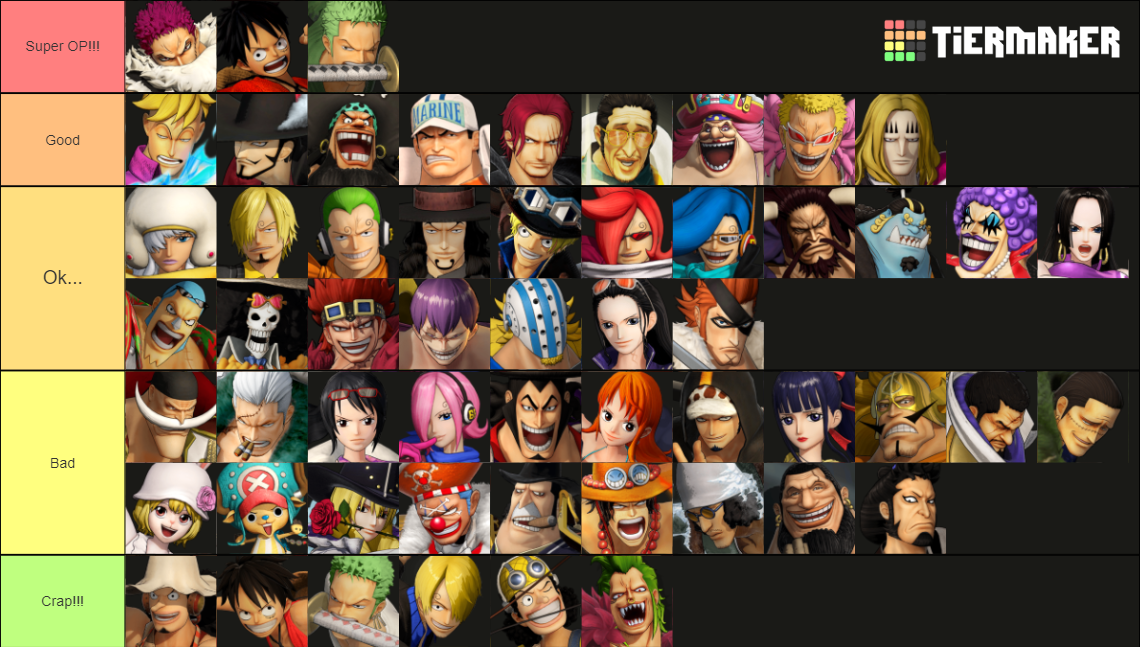 One Piece Pirate Warriors 4 (with all DLC) Tier List (Community ...