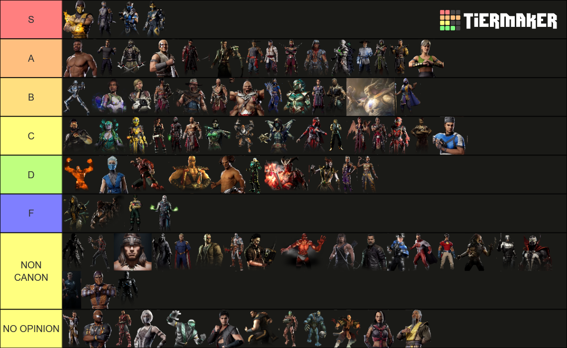 Mortal Kombat Playable Characters Tier List (Community Rankings ...