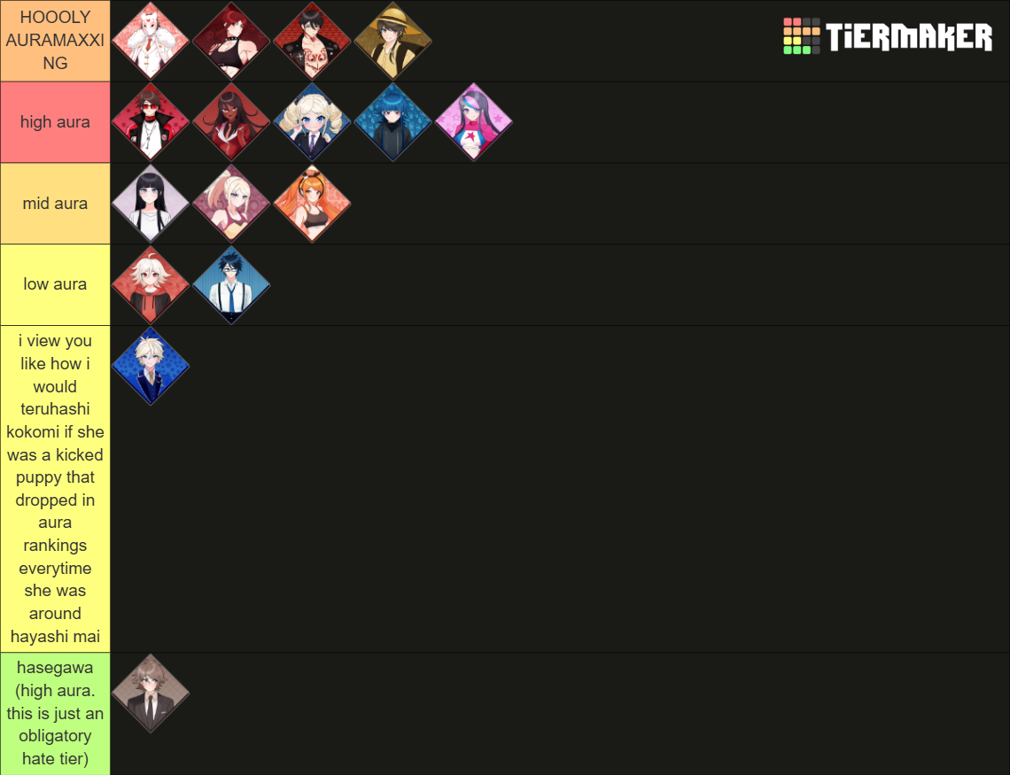 tetro danganronpa PINK Tier List (Community Rankings) - TierMaker