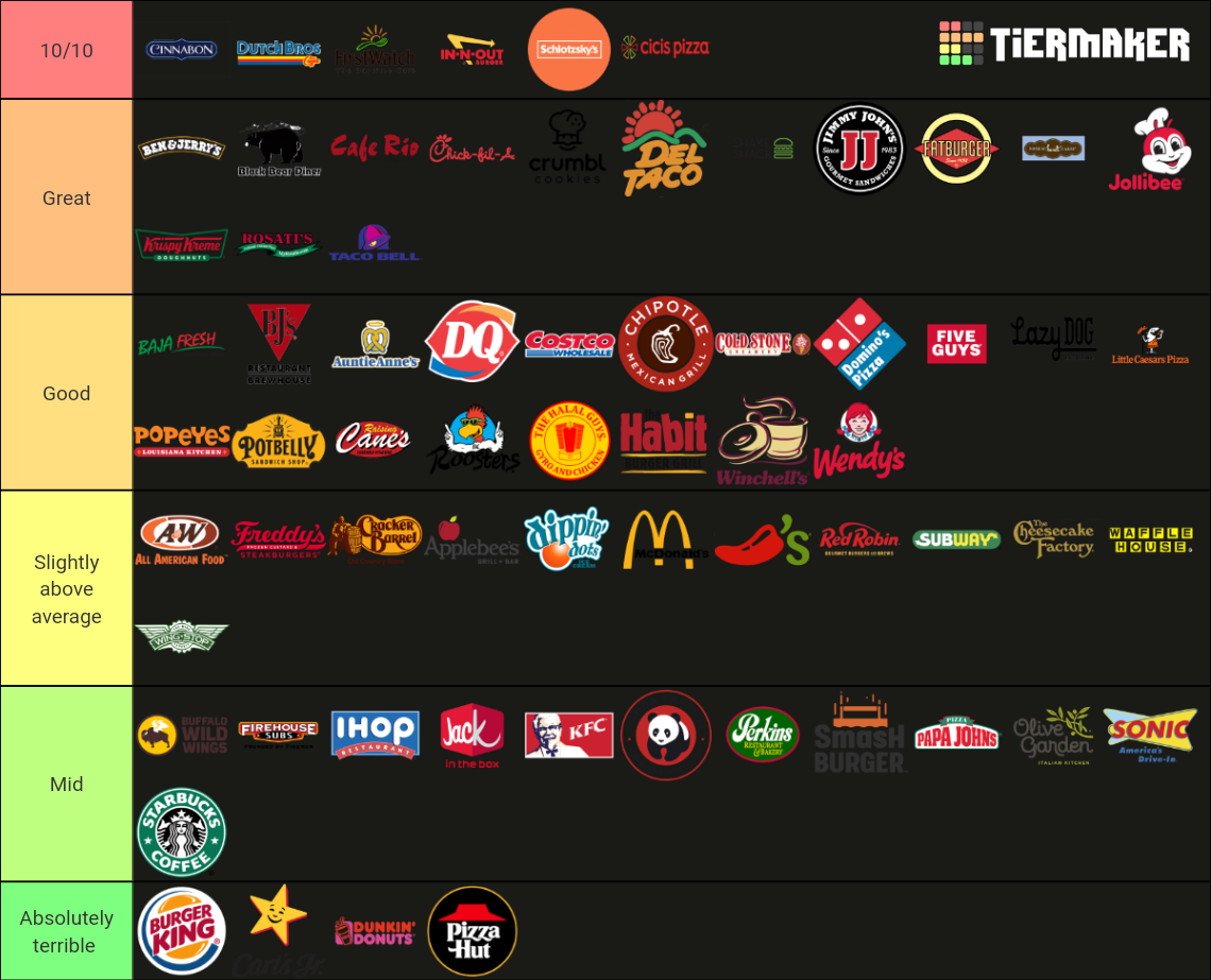 400 Fast Food Chains & Fast Casual Restaurants Tier List (Community ...