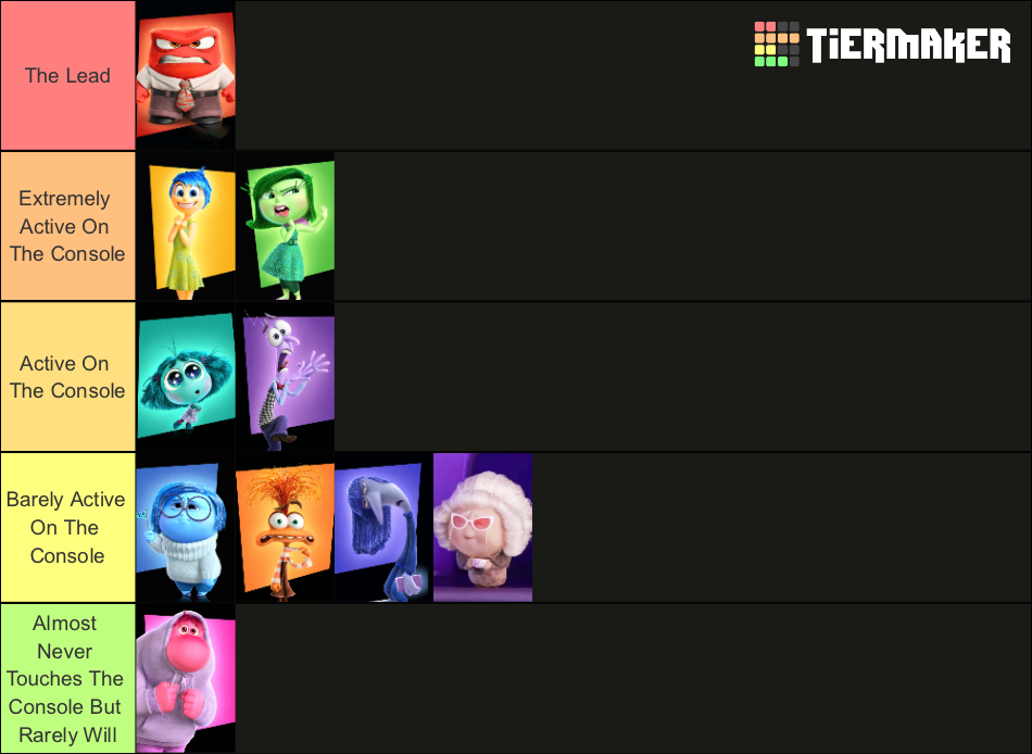 Inside Out Emotions Ranking Tier List (Community Rankings) - TierMaker