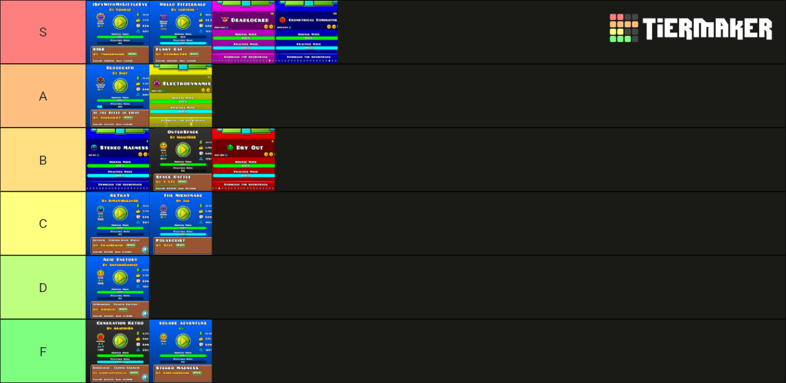 Geometry dash levels Tier List (Community Rankings) - TierMaker