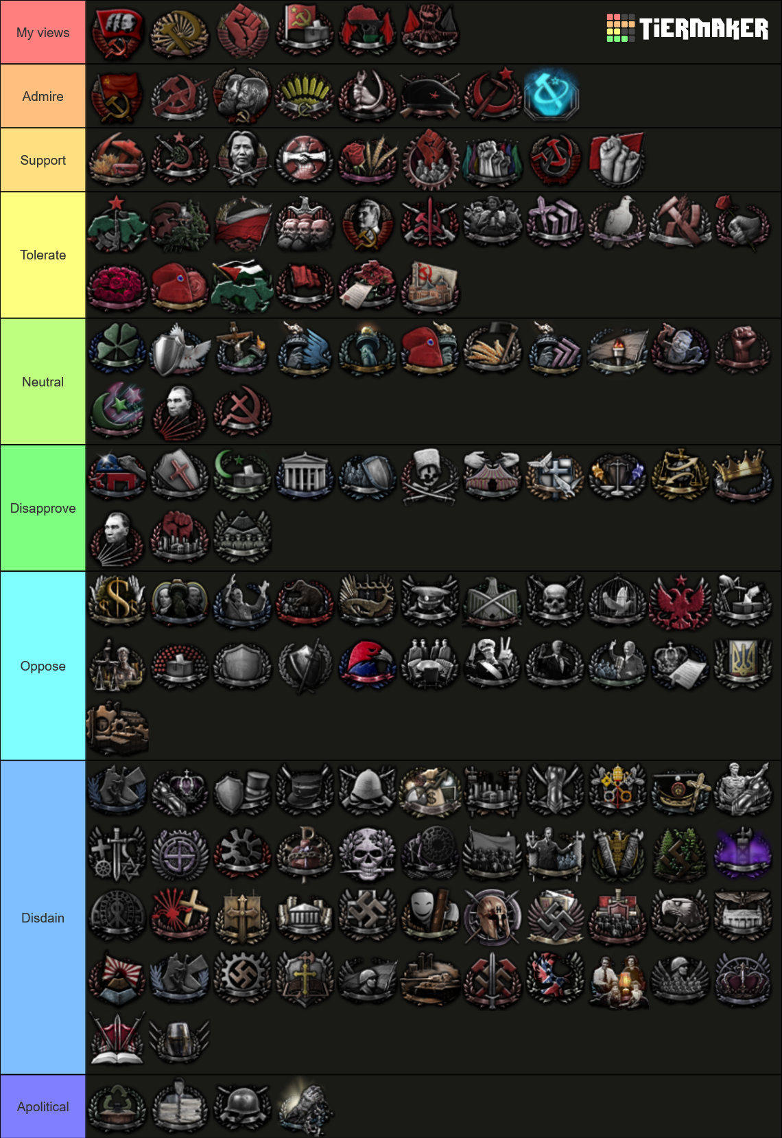 TNO ideologies Tier List (Community Rankings) - TierMaker