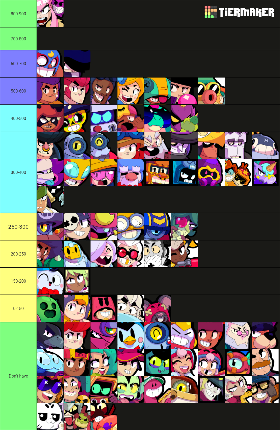 Brawl Stars / Ranking Tier List (Community Rankings) - TierMaker