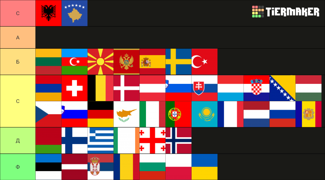 European Countries Tier List (Community Rankings) - TierMaker
