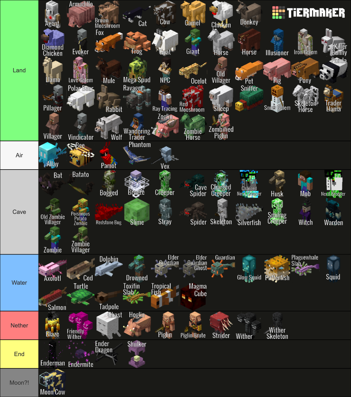 Minecraft Mobs (as of Tricky Trials) Tier List (Community Rankings ...
