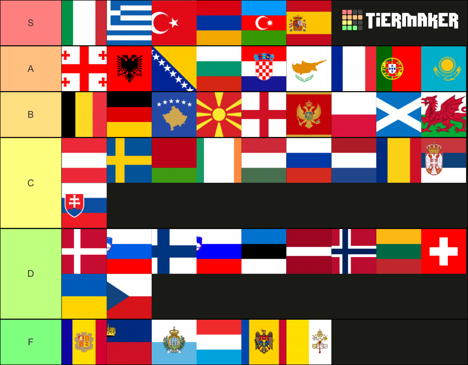 European Countries Tier List (Community Rankings) - TierMaker
