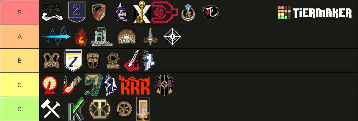 Project Moon Group Tierlist Tier List (Community Rankings) - TierMaker