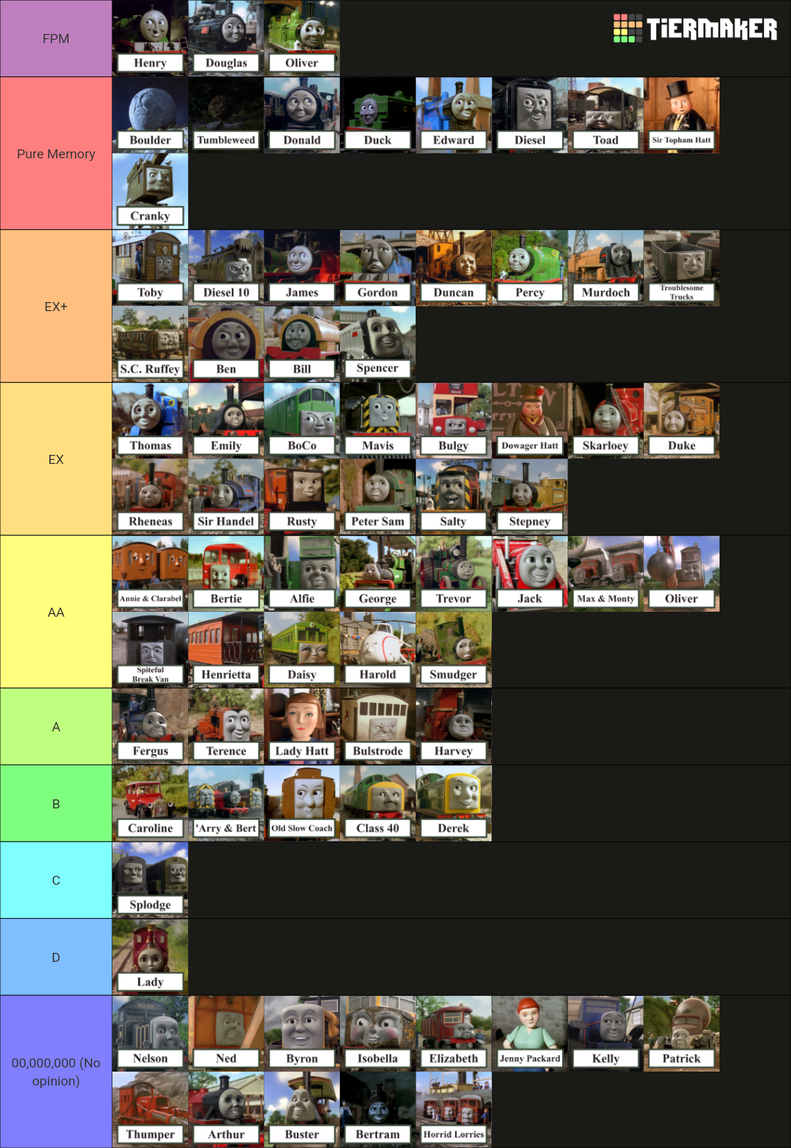 Thomas' Classic Characters Tier List (Community Rankings) - TierMaker