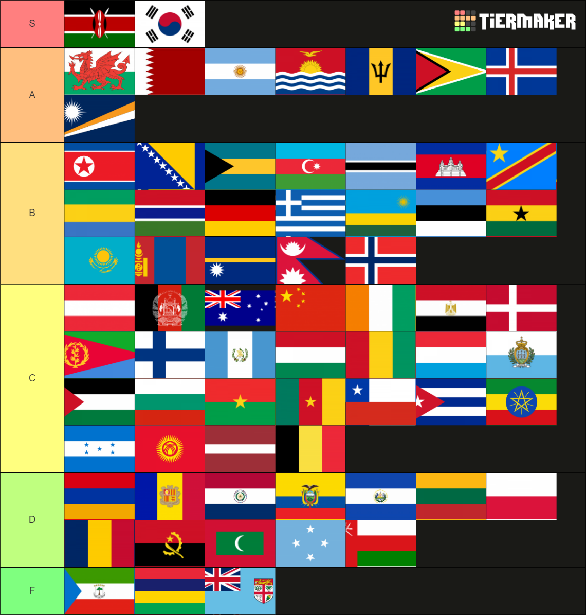 Country Flags Tier List (Community Rankings) - TierMaker