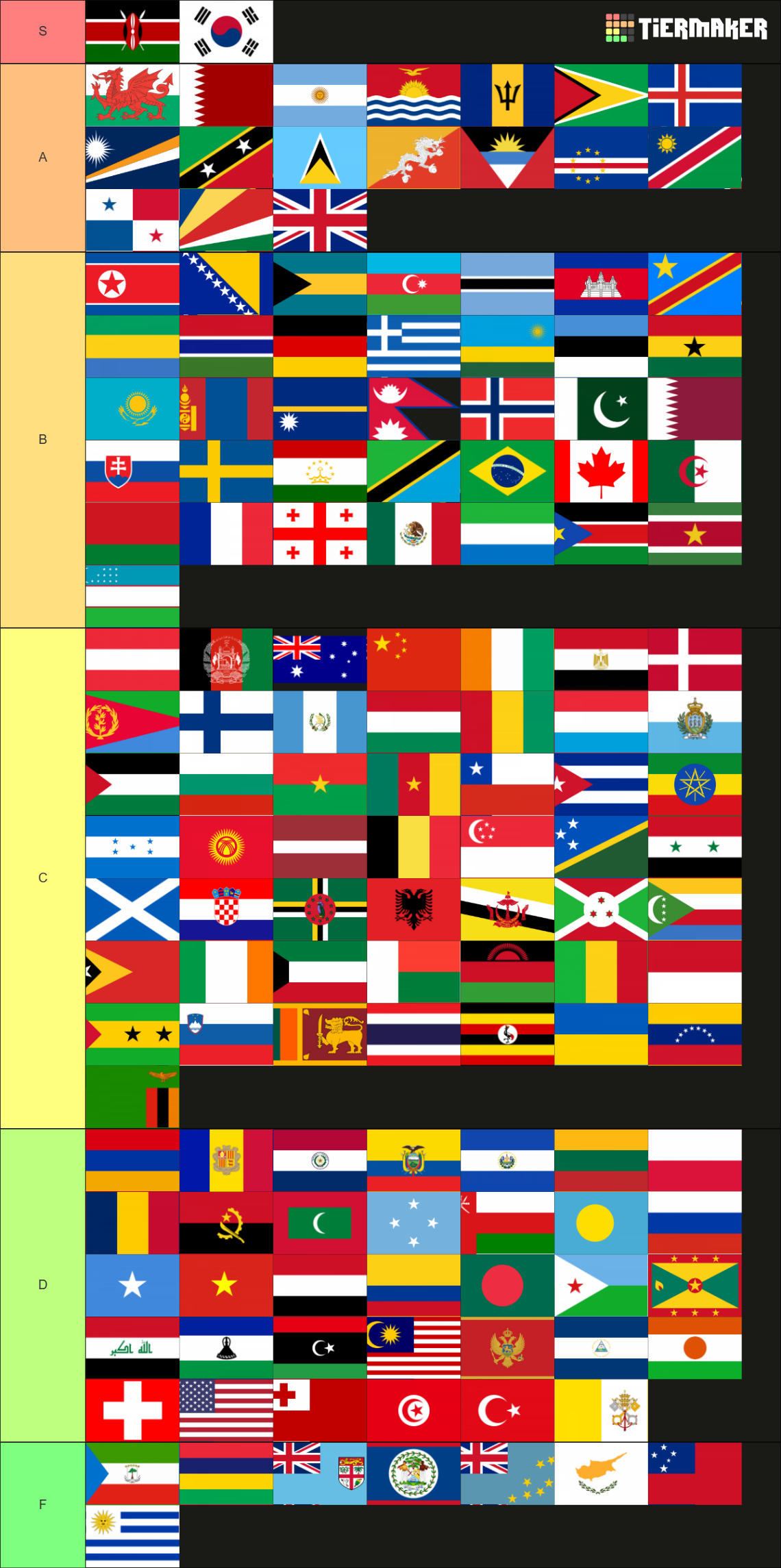 Country Flags Tier List (Community Rankings) - TierMaker