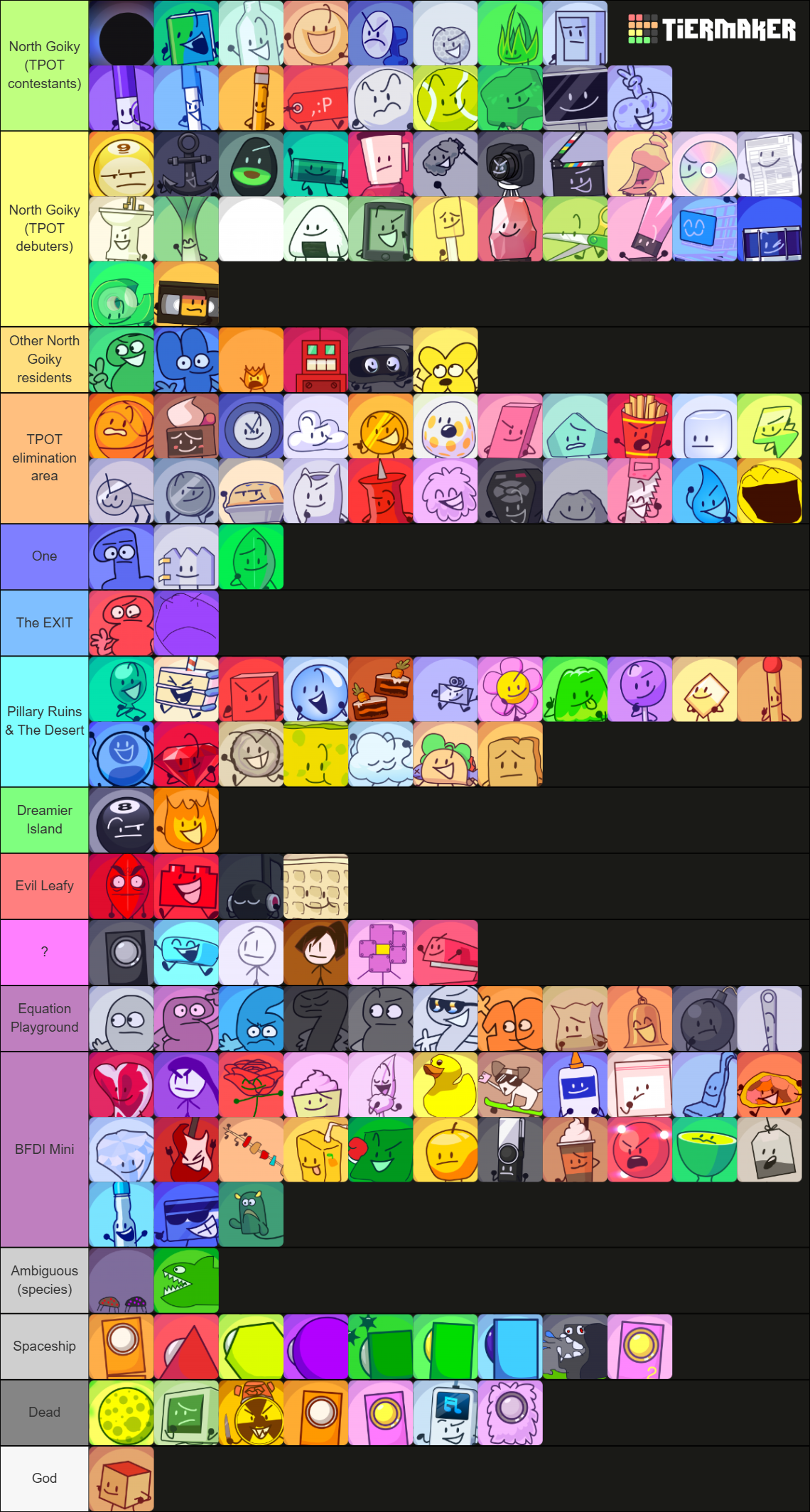 BestHyphen's BFB/TPOT Icons Tier List (Community Rankings) - TierMaker