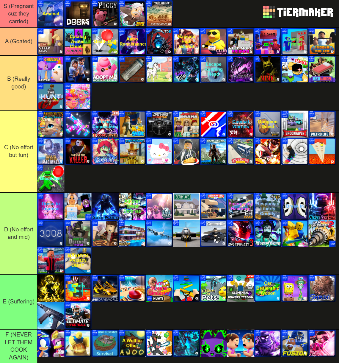 Game [Roblox: The Hunt] Tier List (Community Rankings) - TierMaker
