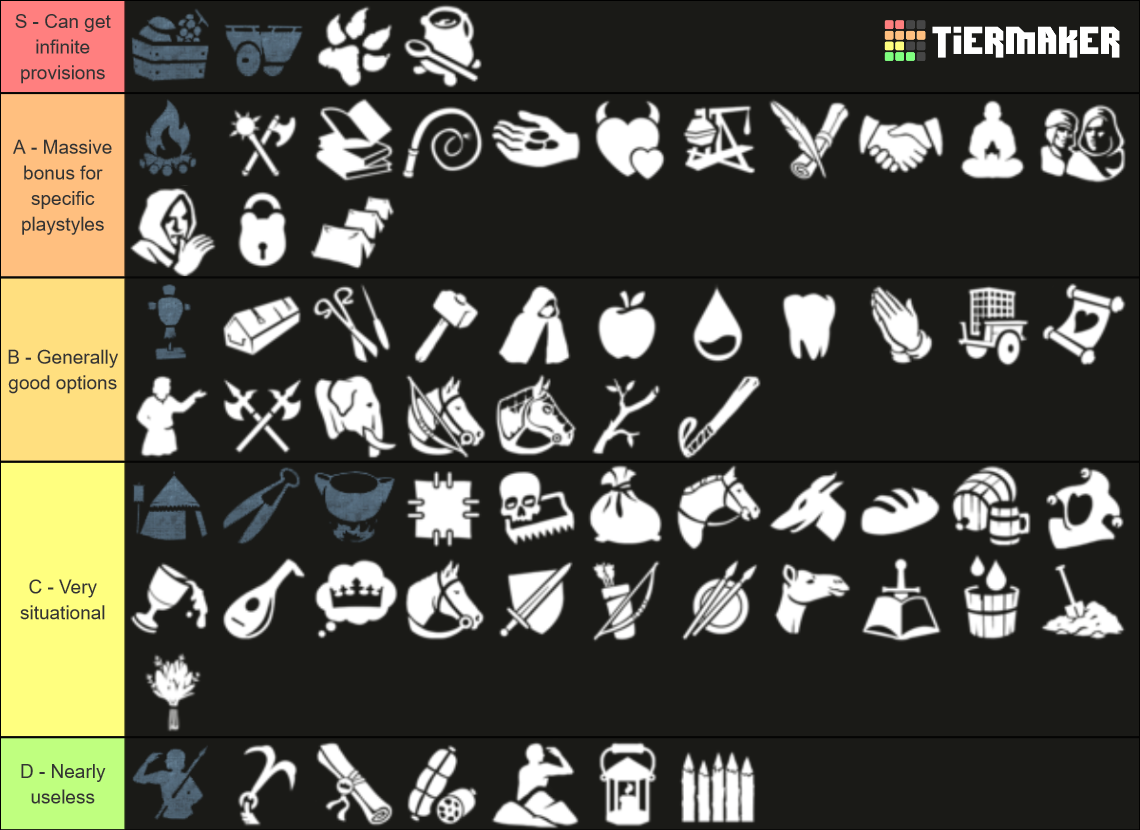 CK3 Adventurer Camp Upgrades Tier List (Community Rankings) - TierMaker