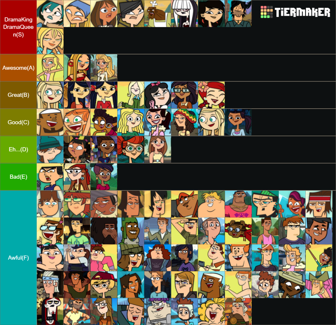 All Total Drama Characters Tier List (Community Rankings) - TierMaker