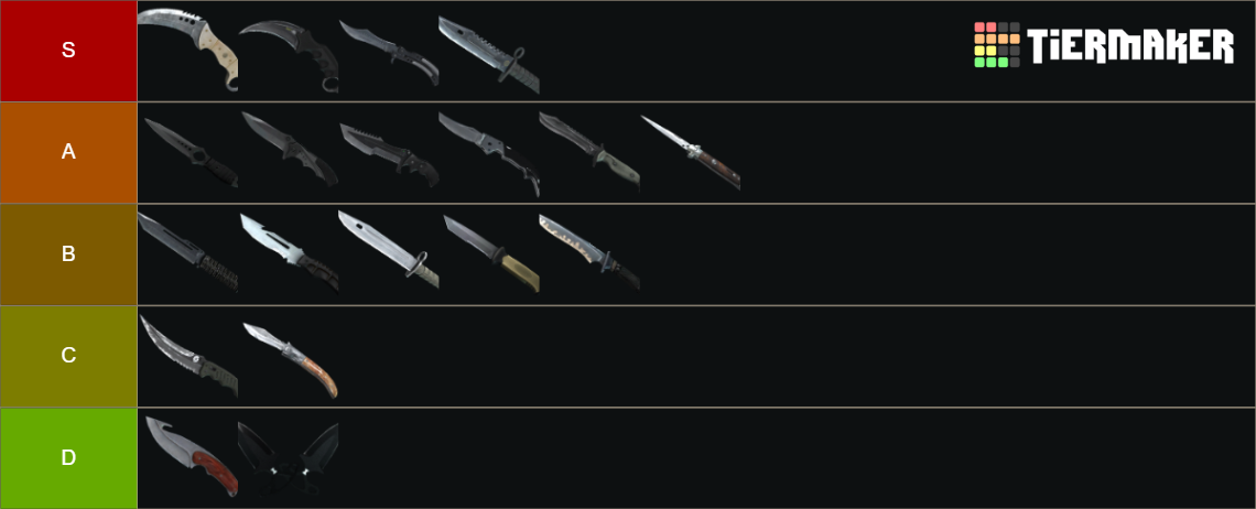 CS:GO Knife Updated Tier List (Community Rankings) - TierMaker