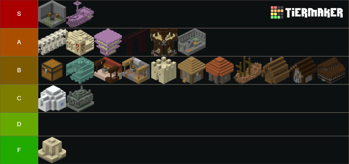 Minecraft generated structures Tier List (Community Rankings) - TierMaker