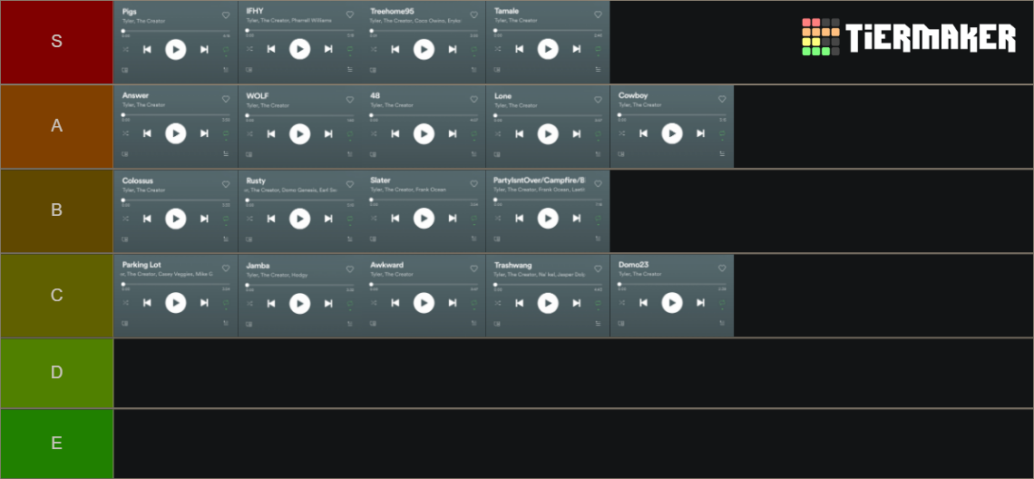 Tyler, The Creator Wolf Songs Ranked Tier List (Community Rankings ...