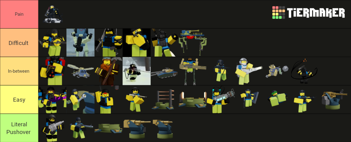 Dummies Vs Noobs 2.0 (All Enemies) Tier List (Community Rankings ...