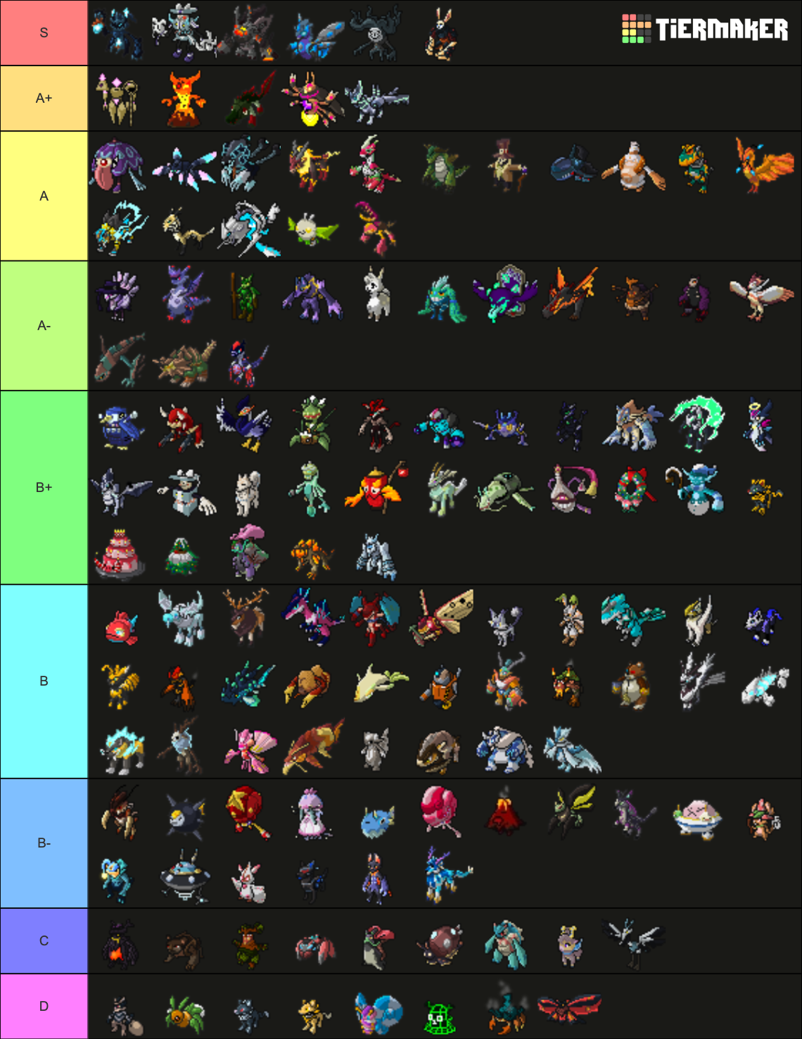 Loomian Legacy PvP Tier List (Community Rankings) - TierMaker