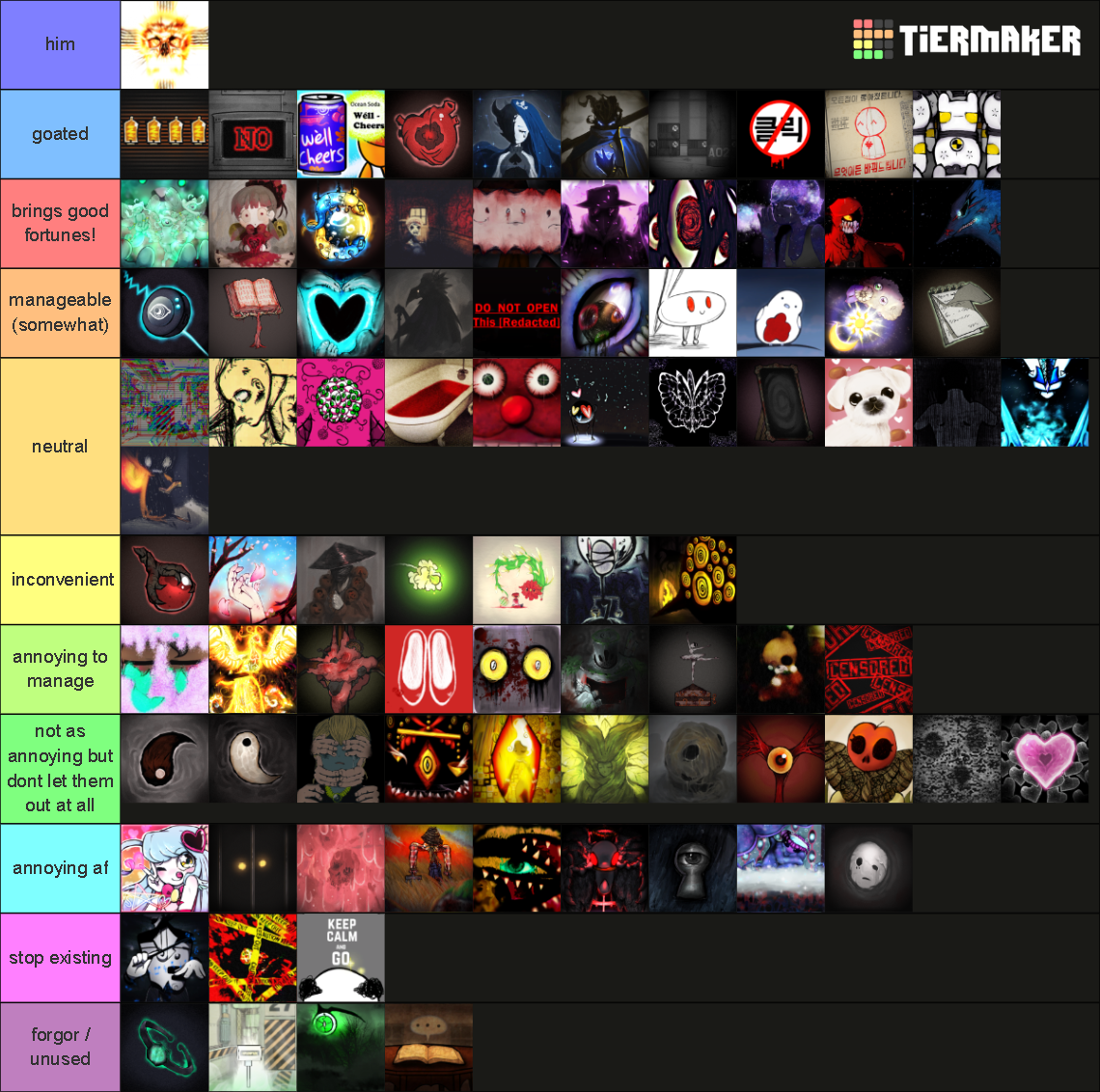 Lobotomy Corporation Abnormalities Tier List (Community Rankings ...