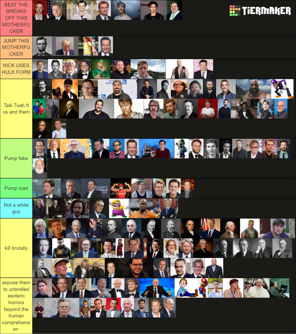 The Ultimate White Guy Tier List (Community Rankings) - TierMaker