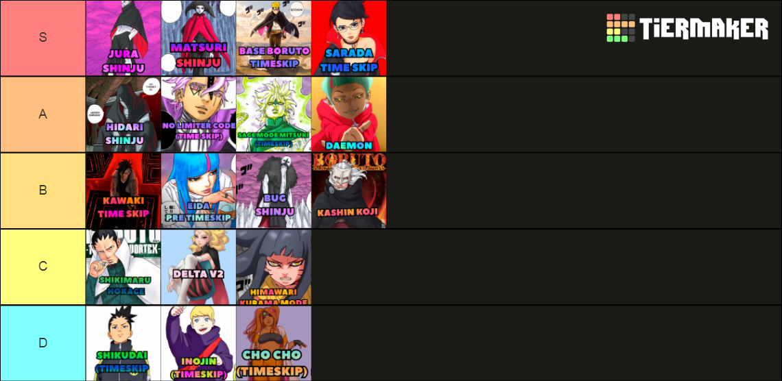 Boruto Two Blue Vortex Characters Ranking Tier List (Community Rankings) - TierMaker