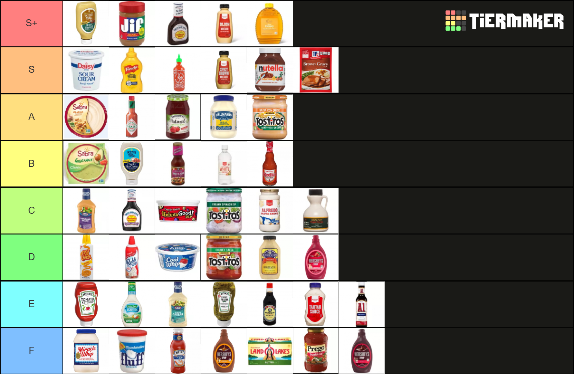 The ULTIMATE Condiment, Dip, and Sauce Ranker Tier List (Community ...