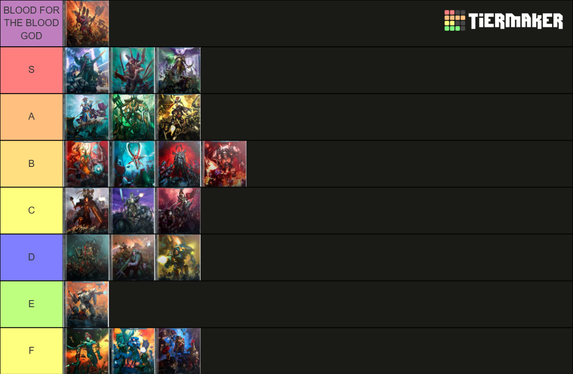 Warhammer 40k All Races Tier List (Community Rankings) - TierMaker