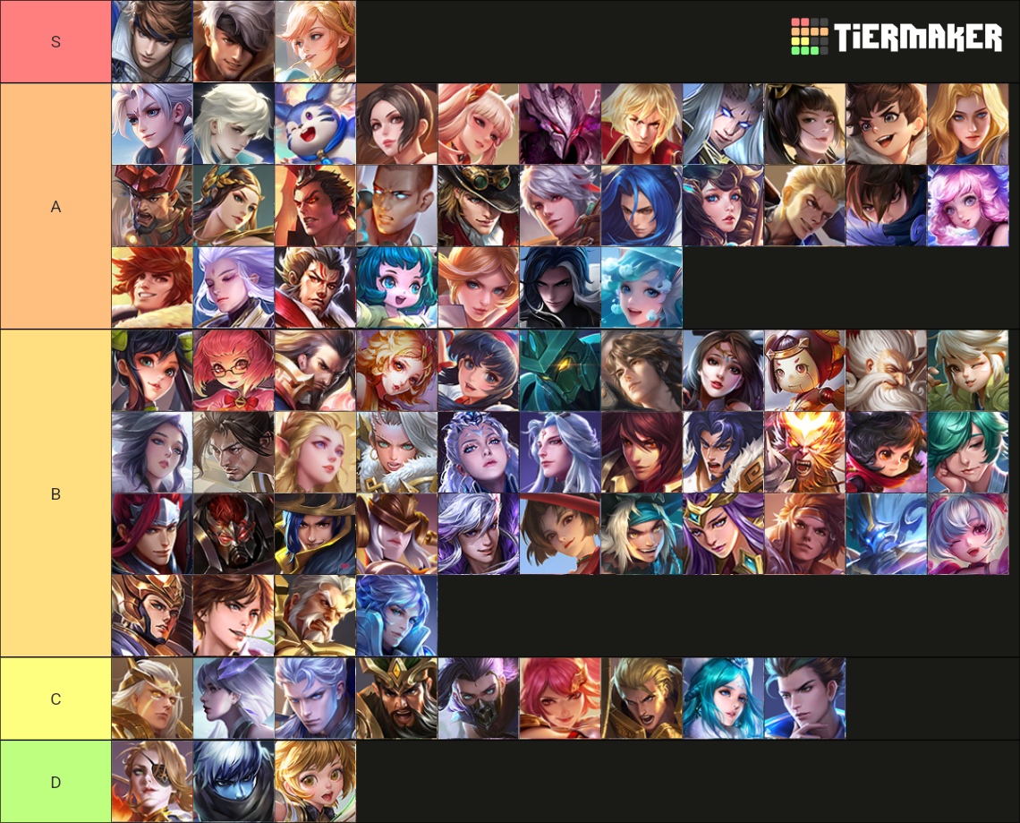 Honor of Kings - Latest Version ( HOK ) Tier List (Community Rankings ...