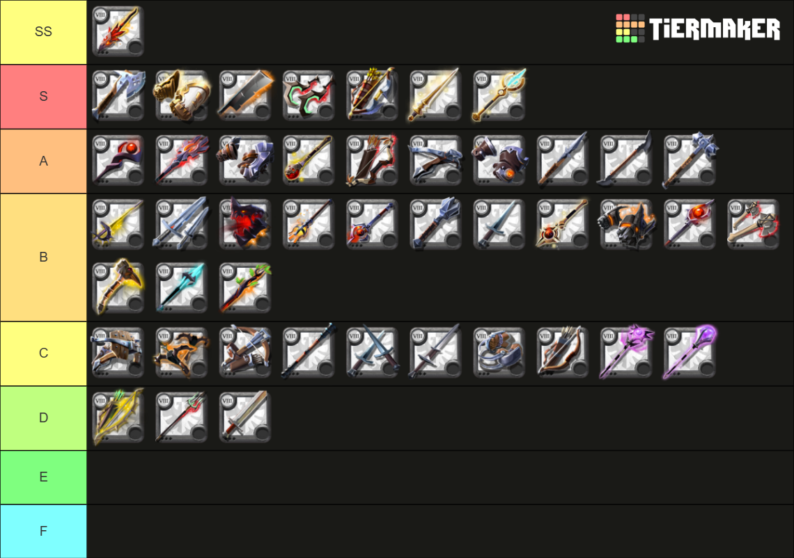 Albion Online Weapons Tier List (Community Rankings) - TierMaker