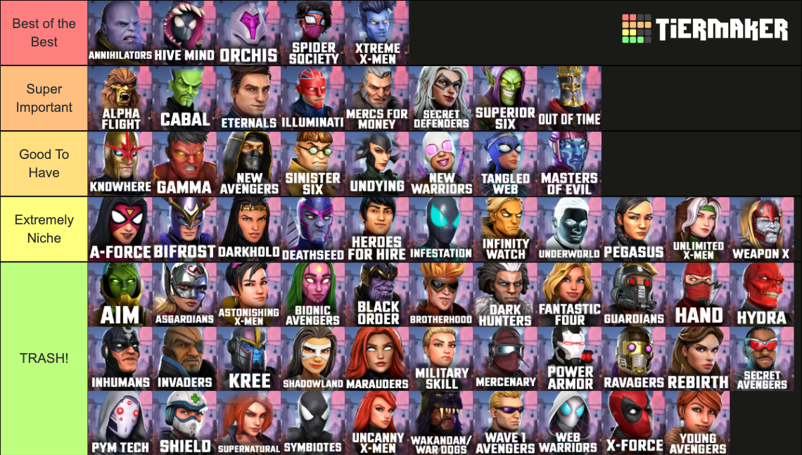 Marvel Strike Force (All Teams Ranked) Tier List (Community Rankings ...
