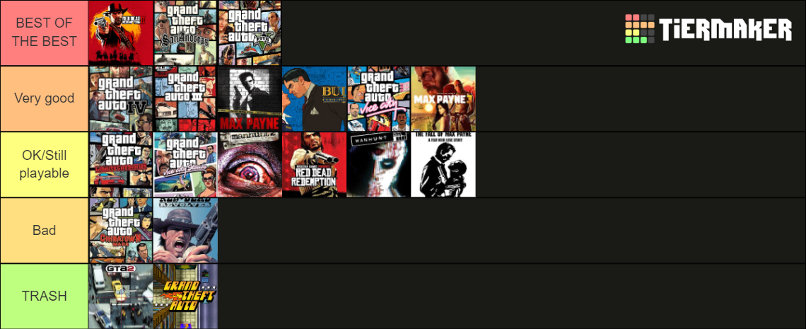 Rockstar Games Tier List (Community Rankings) - TierMaker