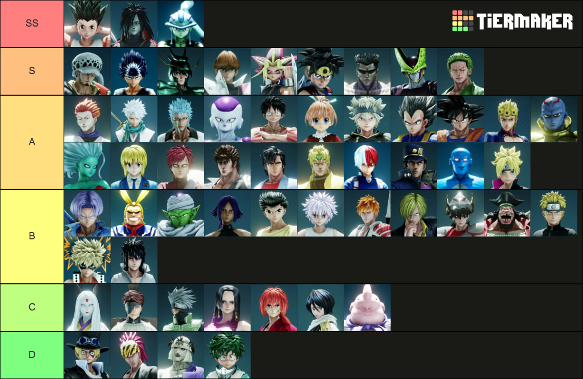 (2021) BEST JUMP FORCE CHARACTER TIER LIST [v.2.05] Tier List ...