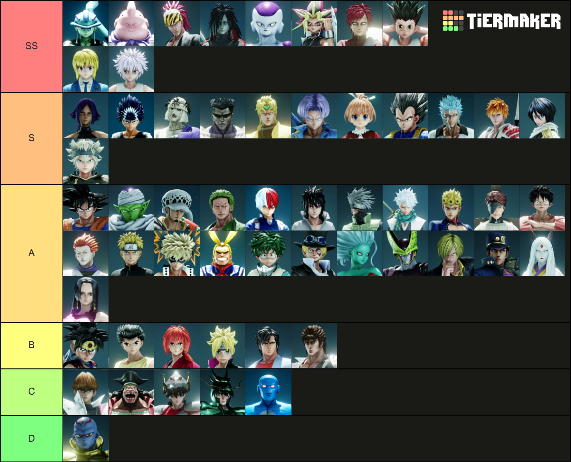 (2021) BEST JUMP FORCE CHARACTER TIER LIST [v.2.05] Tier List ...