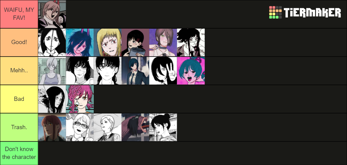 Chainsaw Man Female Characters Tier List (Community Rankings) - TierMaker