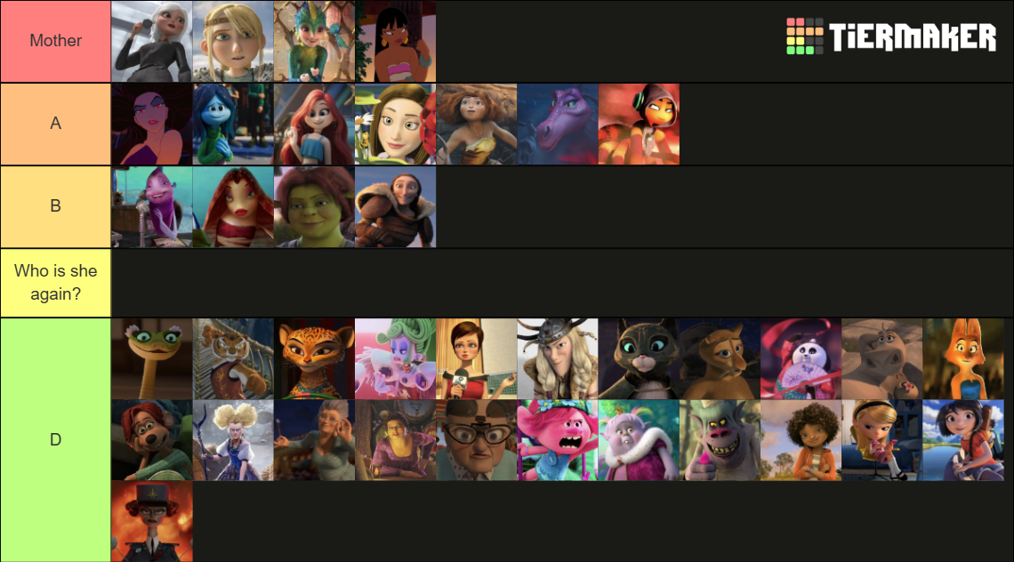 Dreamworks Female Characters Tier List (Community Rankings) - TierMaker