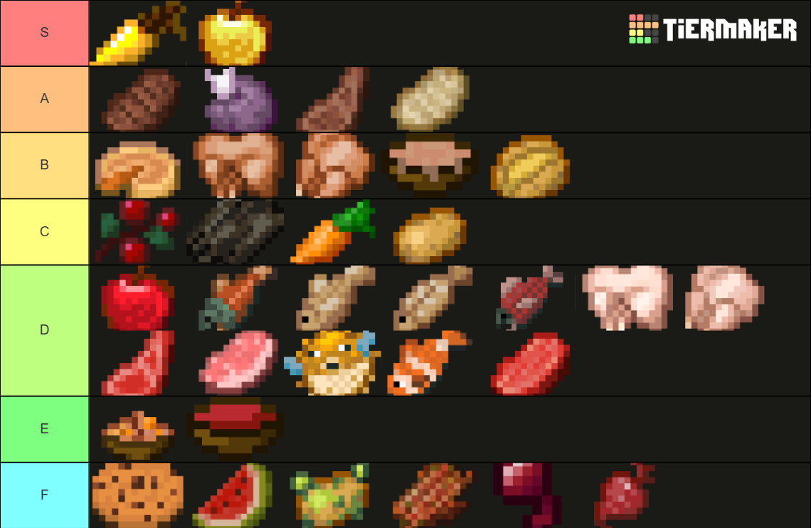 Minecraft Food Tier List (Community Rankings) - TierMaker