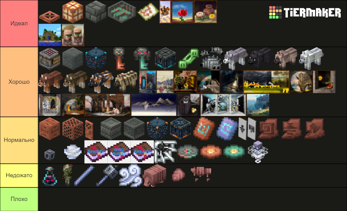 Tricky Trials Minecraft 1.21 Tier List (Community Rankings) - TierMaker