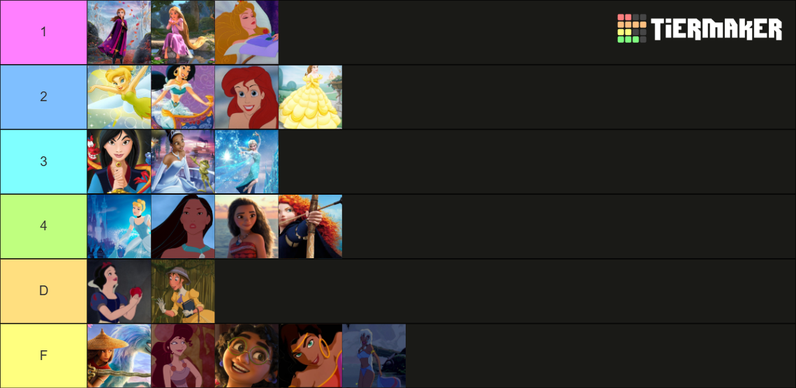 Disney Princess Tier List (Community Rankings) - TierMaker